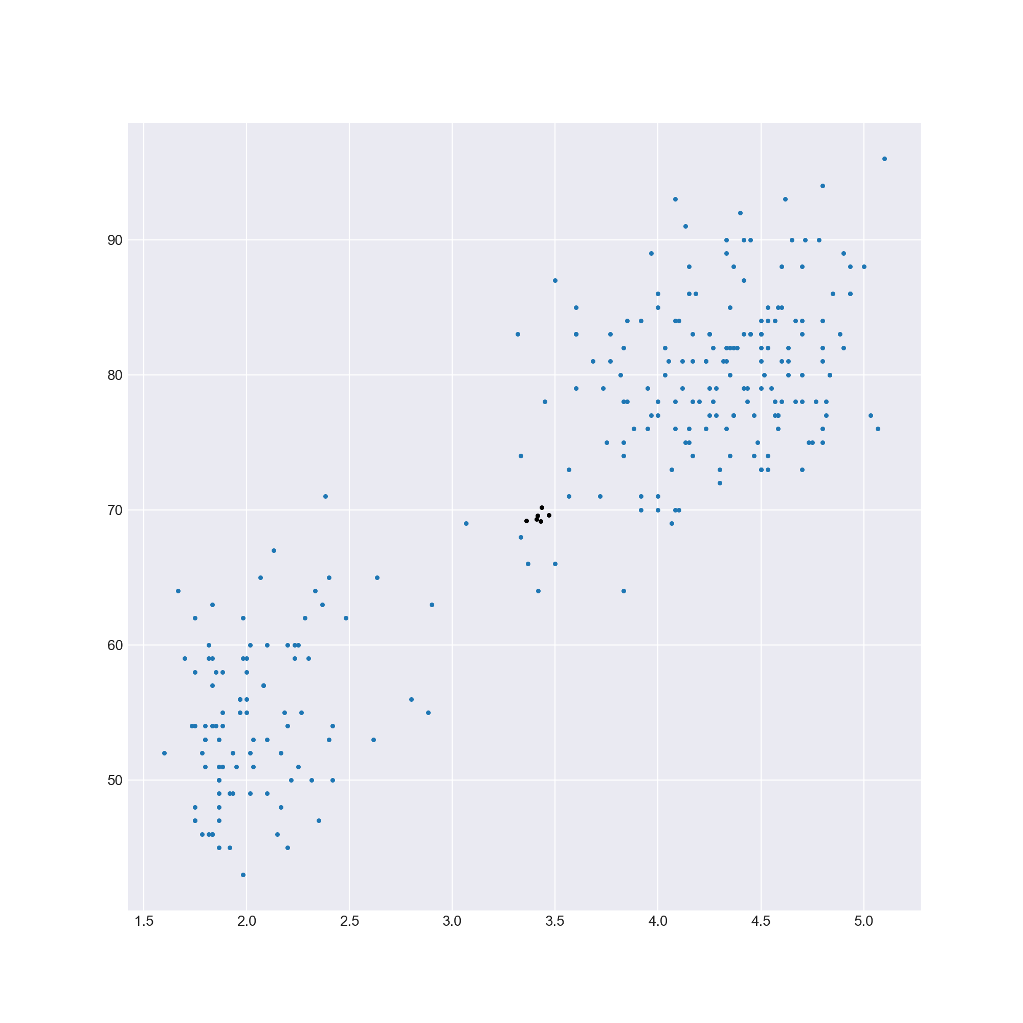Variational Gaussian Mixtures | Dai, Yutong/ 戴宇童
