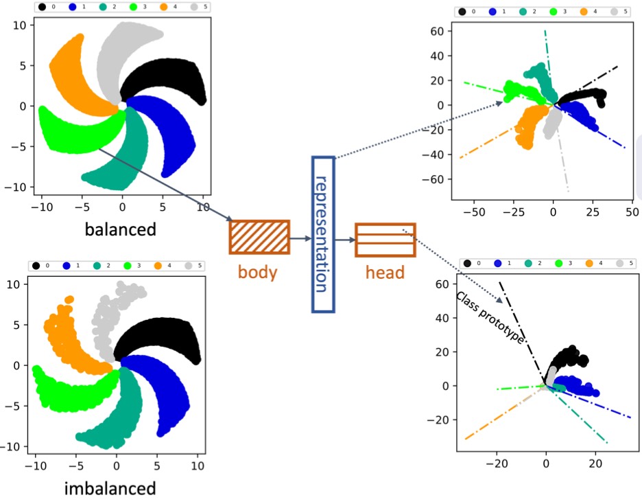 Tackling Data Heterogeneity in Federated Learning with Class Prototypes ...