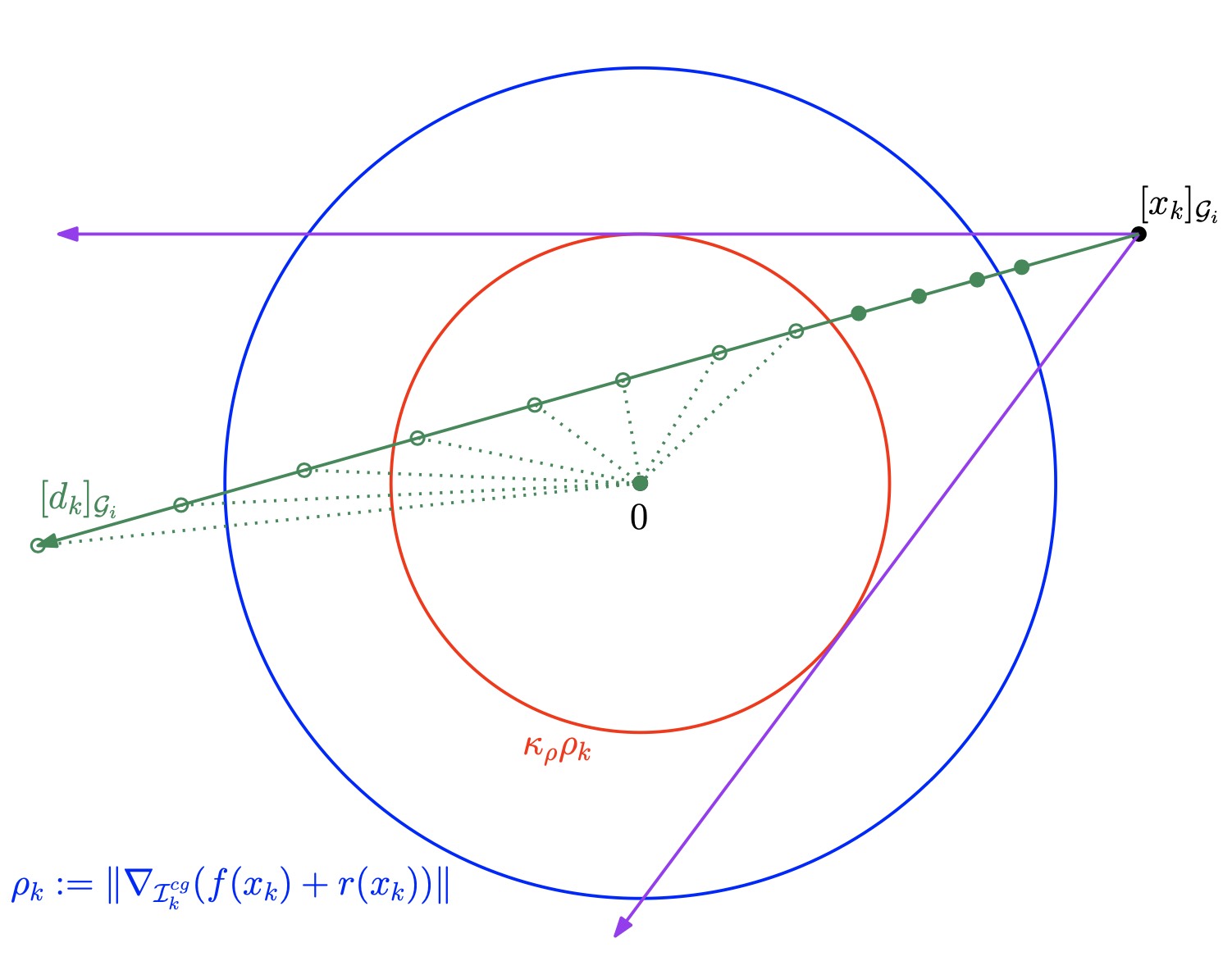 Subspace Acceleration Framework For Minimization Involving A Group Sparsity Inducing Regularizer